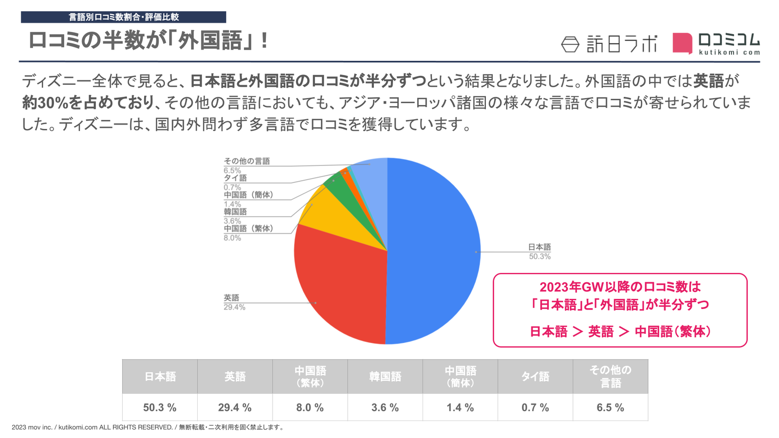 【海外の反応】日本のディズニー、外国人の評価は?「入場料が安い」「おもてなしを感じる」 訪日ラボ